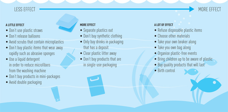 ‘Plastic Soup:’ Photos and Q&A with author of new book documenting ...